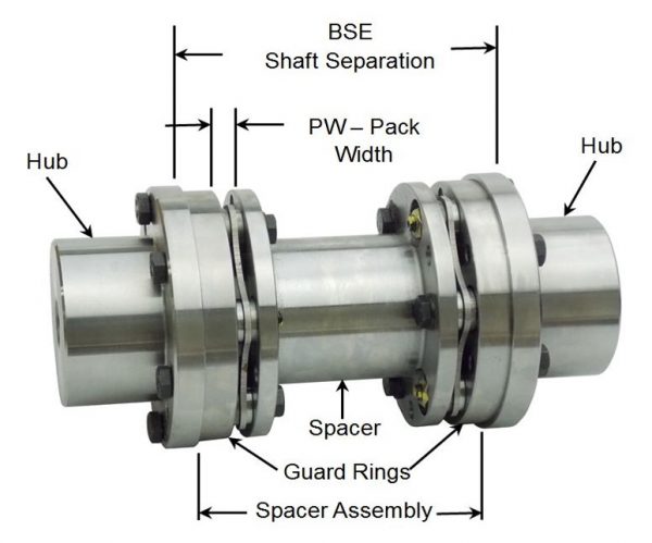 Cân chỉnh đồng trục với khớp nối là SPACER - AVITEK.VN